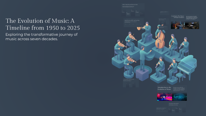 The Evolution of Music: A Timeline from 1950 to 2025 by Johan Arvidsson ...