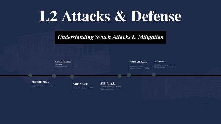 Common Switch Attacks & Defense by Abdelrhman Mohammed on Prezi