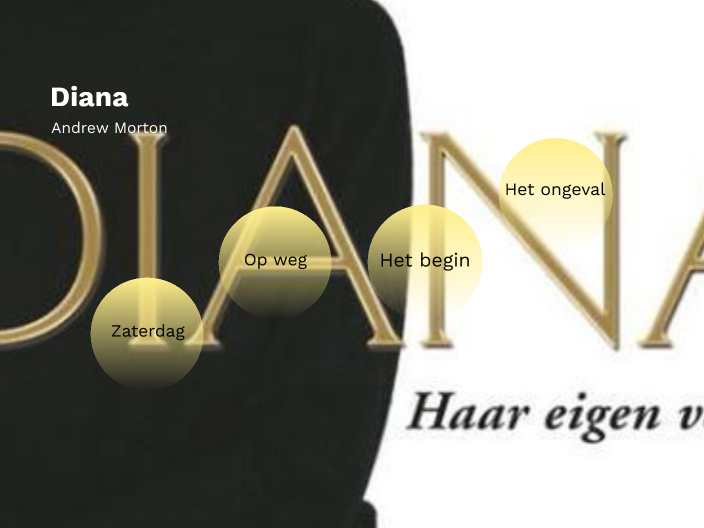 Biografie Prezi by Alexandra Aerts on Prezi