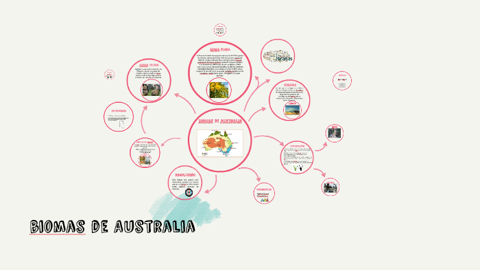 BIOMAS DE AUSTRALIA by Daniela Chise on Prezi