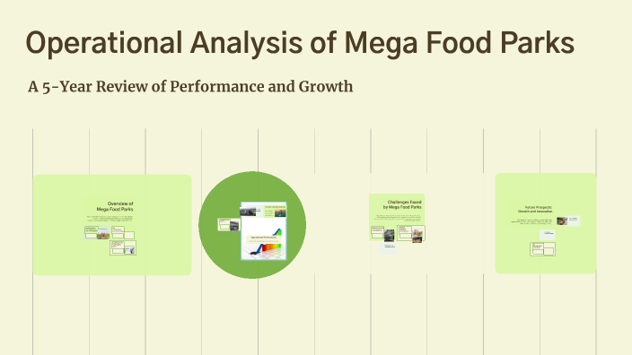 Operational Review of Mega Food Parks by shruti kumari on Prezi