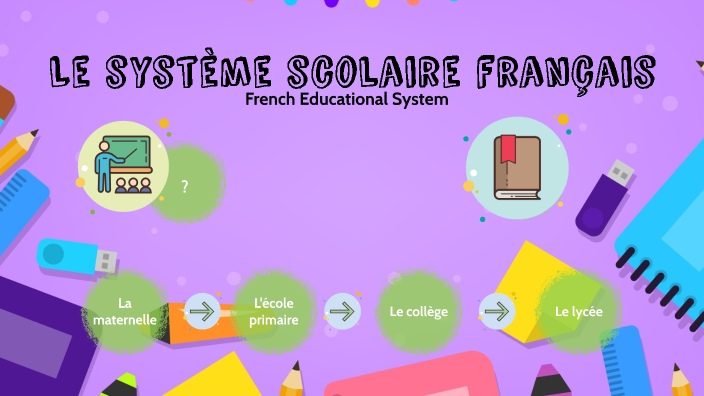Le système scolaire français by Emilie Faguer on Prezi
