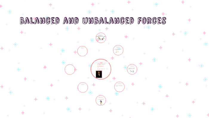 Forces by Ryleigh Williams on Prezi