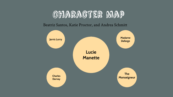 A Tale of Two Cities- Character Connections by Katherine Proctor on Prezi