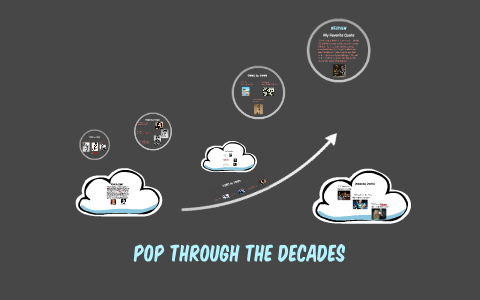 Pop Through the Decades by shelby grace on Prezi