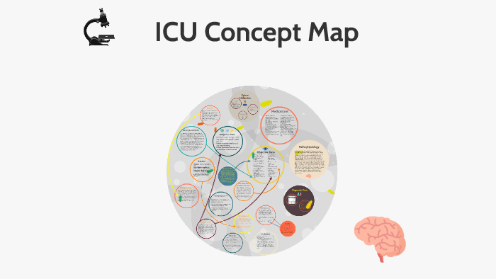 ICU Concept Map by Jennifer Scavetta on Prezi