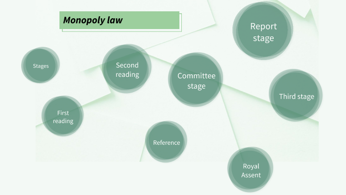 Monopoly law by Alicia He on Prezi