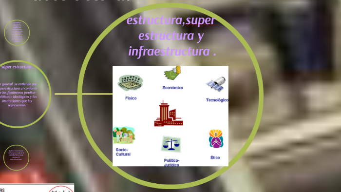 Definicion de estructura,super estructura y infraestructuira by MARIA ...
