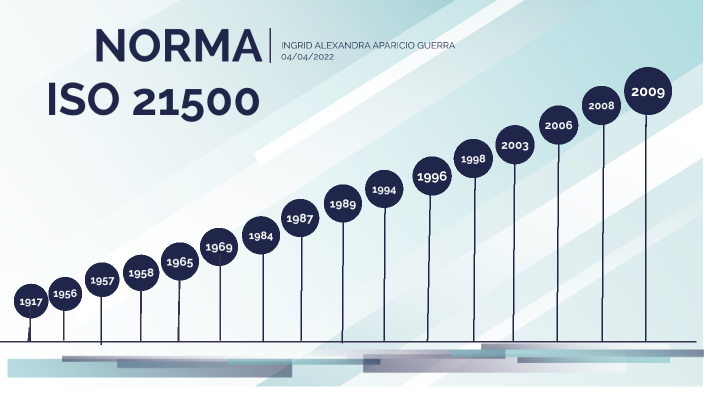 LINEA DE TIEMPO DE NORMA ISO 21500 by INGRID ALEXANDRA APARICIO GUERRA ...