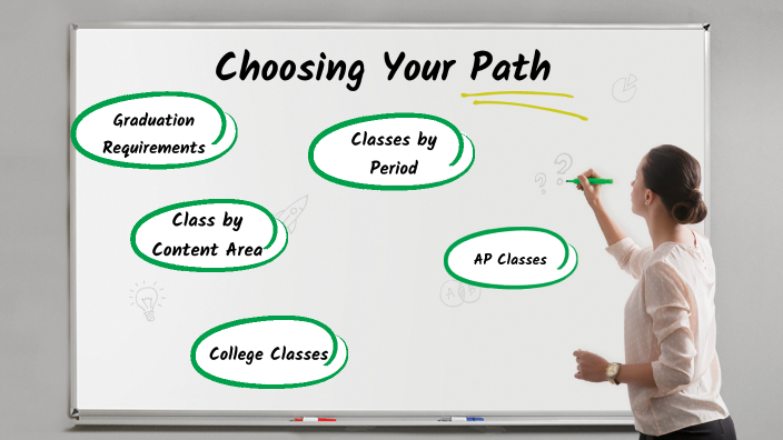 Choosing Your Path by HS Lib on Prezi