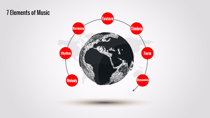 7 Elements of Music by Ms. Cooper on Prezi