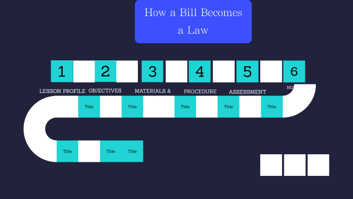 How A Bill Become A Law Flow Chart by shaelsa francois on Prezi