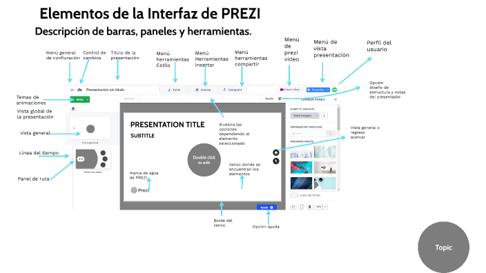 Elementos de la Interfaz de PREZI by VICTORIA PINEDA on Prezi