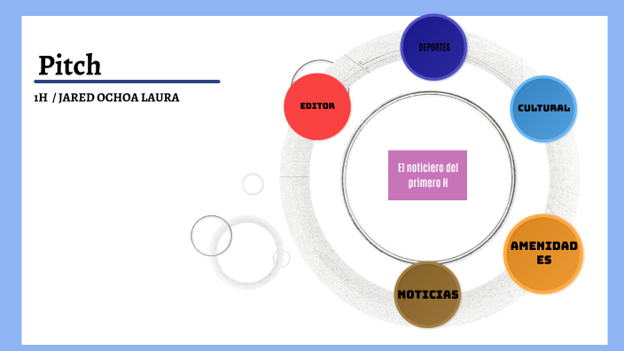 el nosexd by Jared Ochoa on Prezi