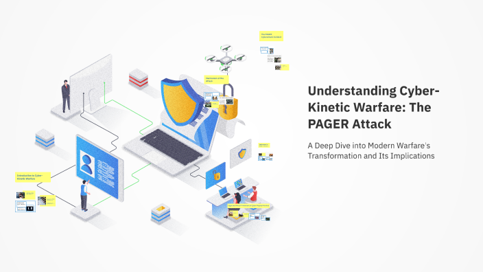 Understanding Cyber-Kinetic Warfare: The PAGER Attack by fatima shafiq ...