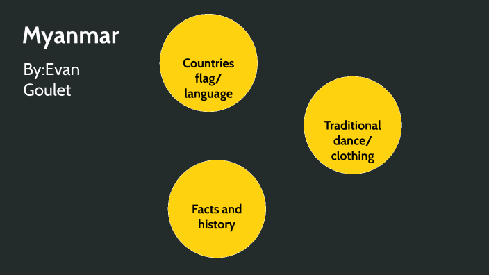Myanmar by Evan Goulet on Prezi
