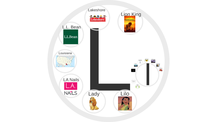 Letter of L l by Stephanie Pietrick on Prezi