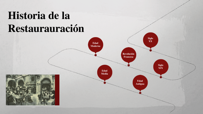 Historia de los Restaurantes by ANDREW JAVIER GUDI O AGAMA on Prezi
