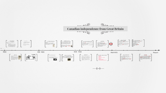 Canadian independence from Great Britain by Rachele Nabrotzky on Prezi