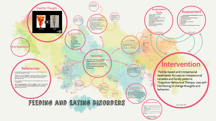 Feeding and Eating Disorders by Haley Strobel on Prezi