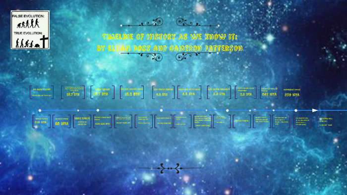 Timeline of History as we know it. by Elijah Doss on Prezi