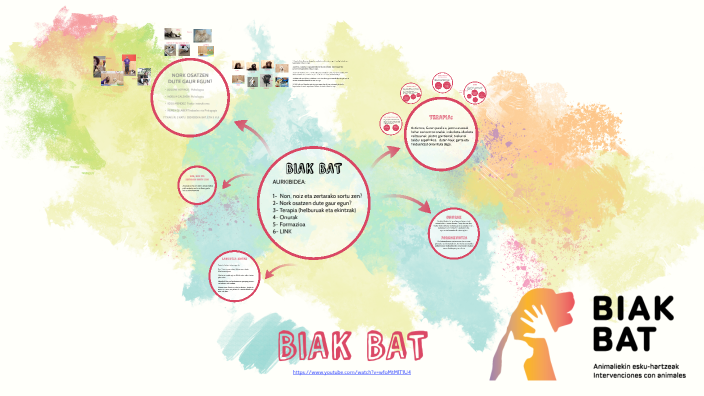 BIAK BAT by sara larrañaga on Prezi