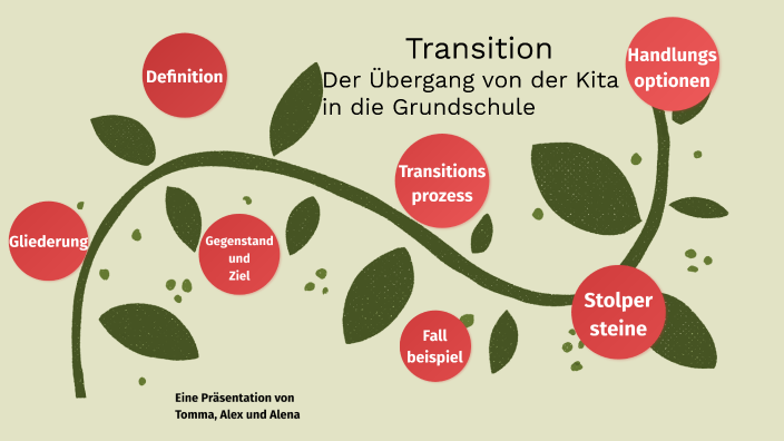 Transition - Übergang von Kita in die Grundschule by Alena Beissel on Prezi