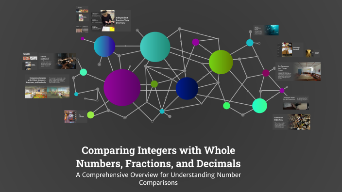 Comparing Integers with Whole Numbers, Fractions, and Decimals by ebs ...