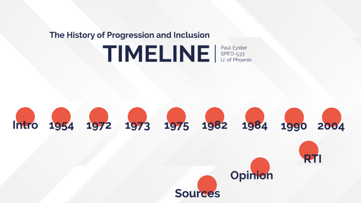 The History and Progression of Inclusion Timeline by Paul Eyster on Prezi