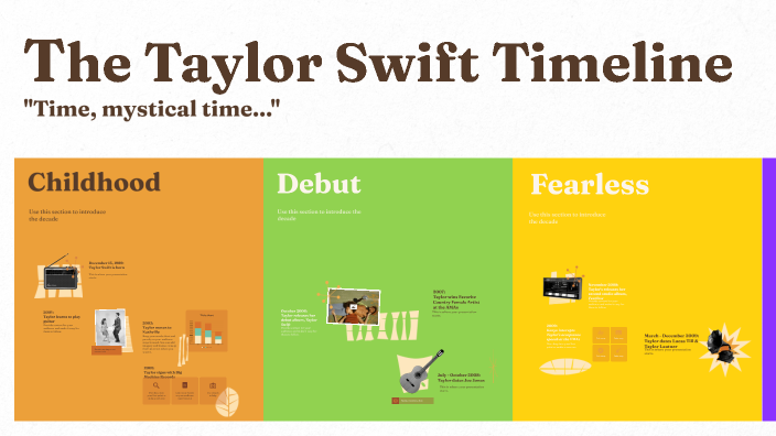 The Taylor Swift Timeline by McKenzie Nelson on Prezi