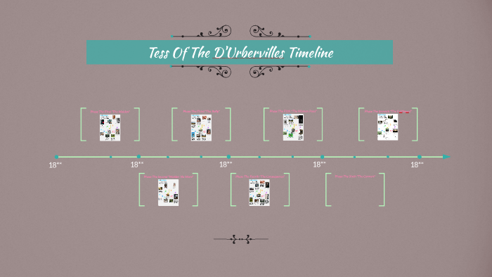 Tess Of The D'Urbervilles Timeline by Marquis Gordon on Prezi