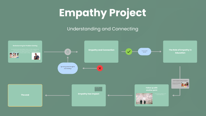 Empathy Project by Ruby Cox on Prezi