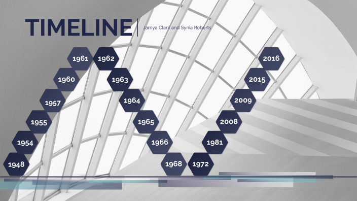 Civil rights era by Jamya Clark on Prezi