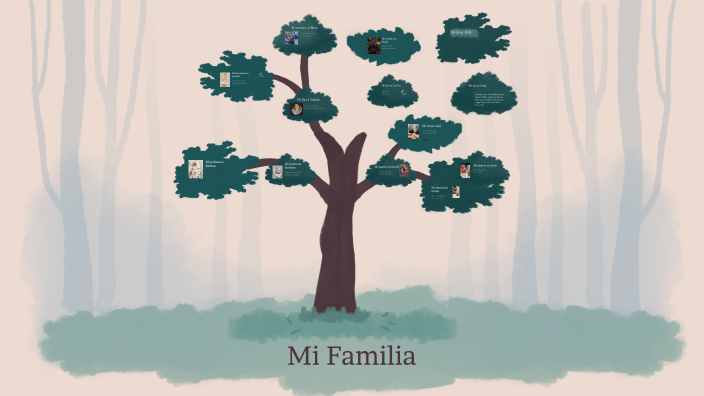Mi familia by Reagan Everett Weaver-Student on Prezi