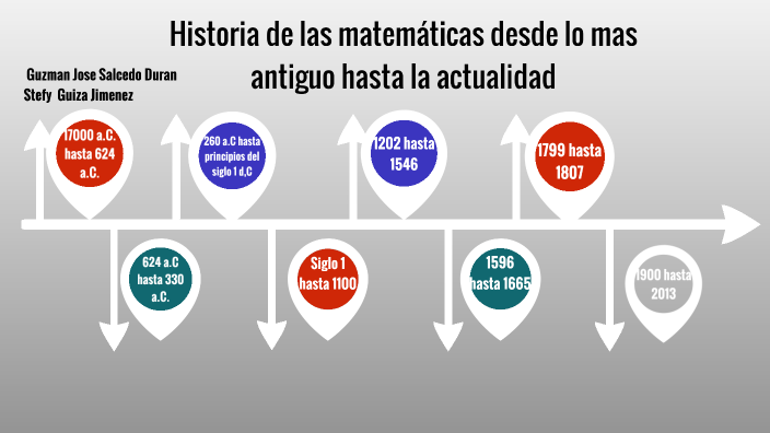 Historia de las Matemáticas by guzman salcedo on Prezi