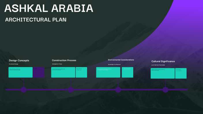 ASHKAL ARABIA - ARCHITECTURAL PLAN by Hadeer Ahmed on Prezi
