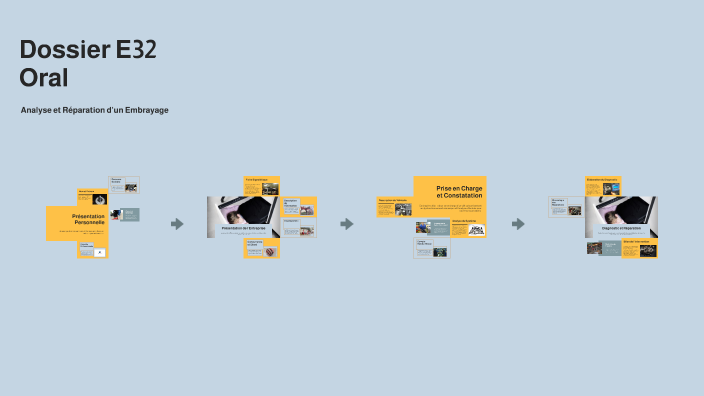 Dossier E32 Oral sur la Maintenance des Véhicules by Stefanie Klein on Prezi