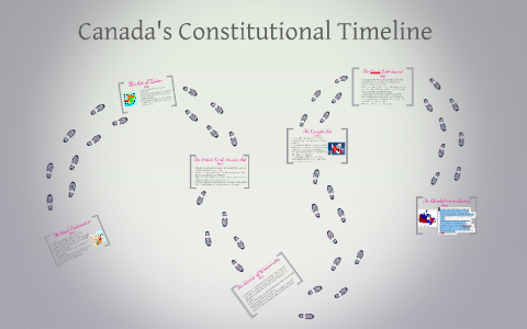 Canada's Constitutional Timeline by laken bowden on Prezi