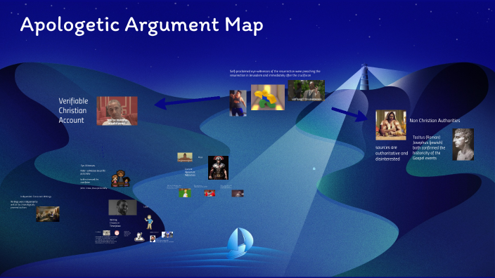 Apologetics Mind Map by Logan Clary on Prezi