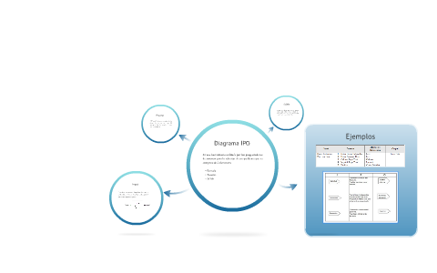 Diagrama IPO by David Olascoaga on Prezi