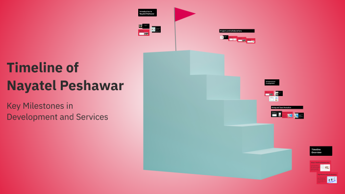 Timeline of Nayatel Peshawar by Haseeb Jamal on Prezi