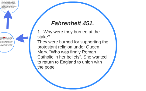 Fahrenheit 451. by Selena Mayes on Prezi