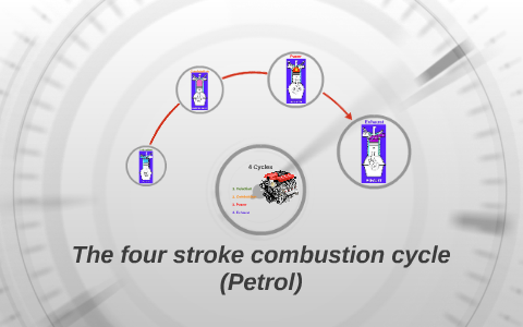 The four stroke combustion cycle by Paul Mcadorey on Prezi
