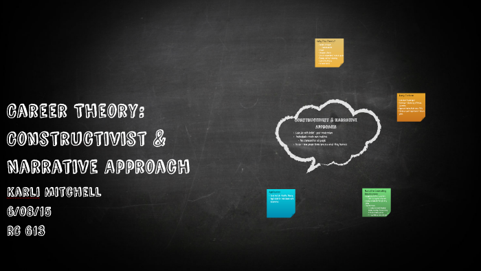 Career Theory: by Karli Mitchell on Prezi