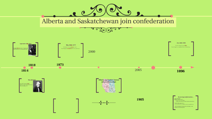 Alberta and Saskatchewan join confederation by Shay Pokharel on Prezi