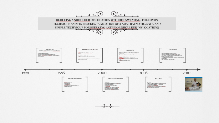 REDUCING A SHOULDER DISLOCATION WITHOUT SWEATING. THE DAVOS by Quentin ...