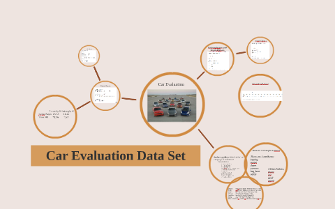 Car Evaluation Data Set by duygu sezik on Prezi