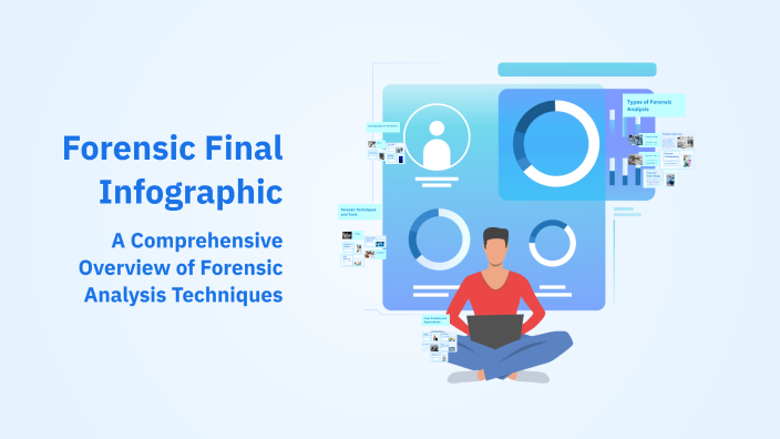 Forensic Final Infographic by Andrew Levens on Prezi