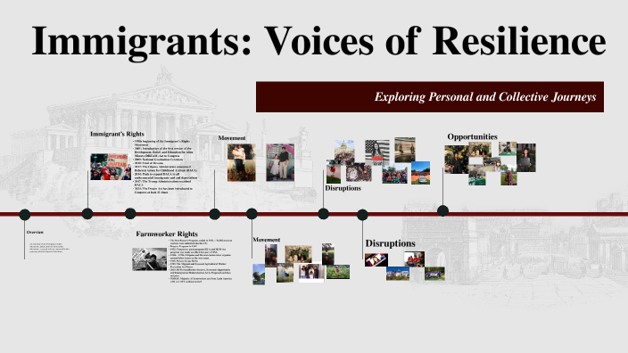 Immigrants: Voices of Resilience by Dulce Lopez on Prezi