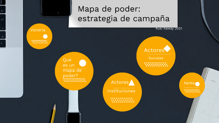 Mapa de poder -herramienta by Illa VO on Prezi